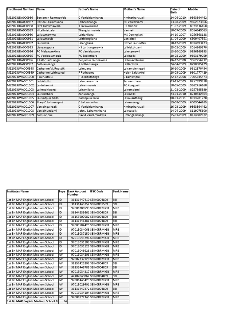 Nominal Roll 2023 Enrolment | Download Free PDF | Banks | Banking