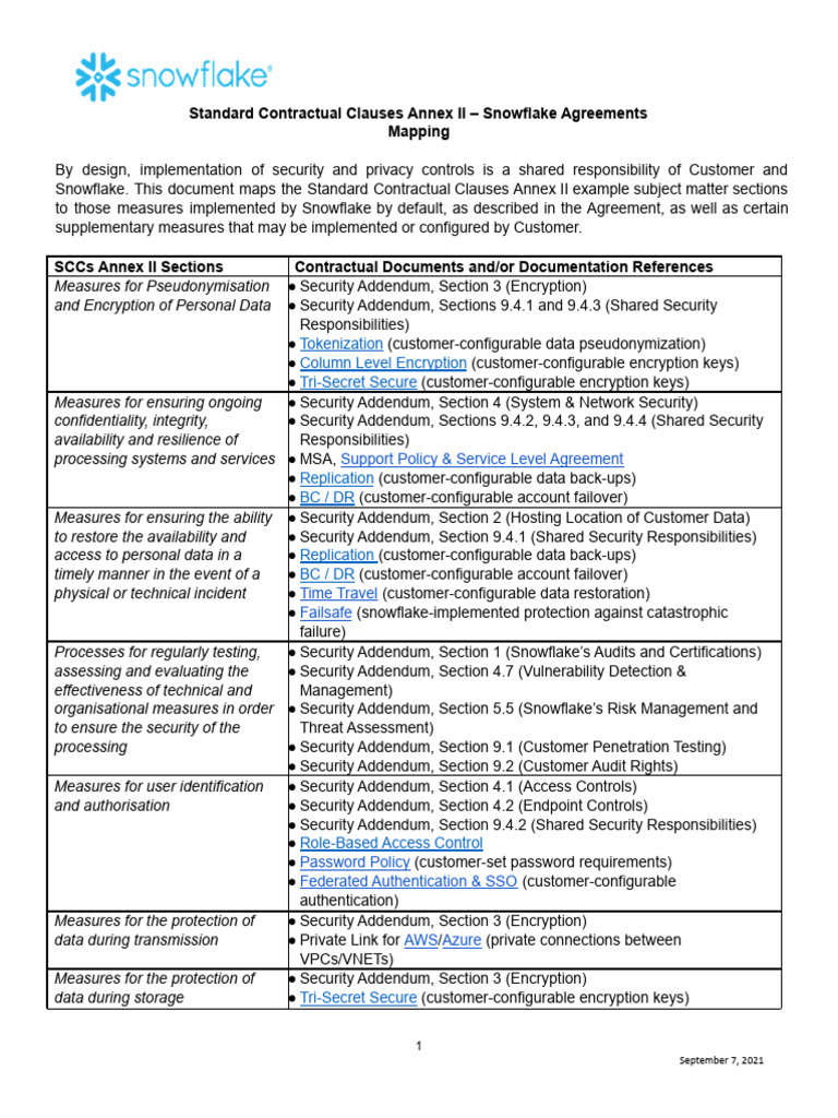 Standard Contractual Clauses Annex II Mapping.docx | PDF | Security | Computer Security
