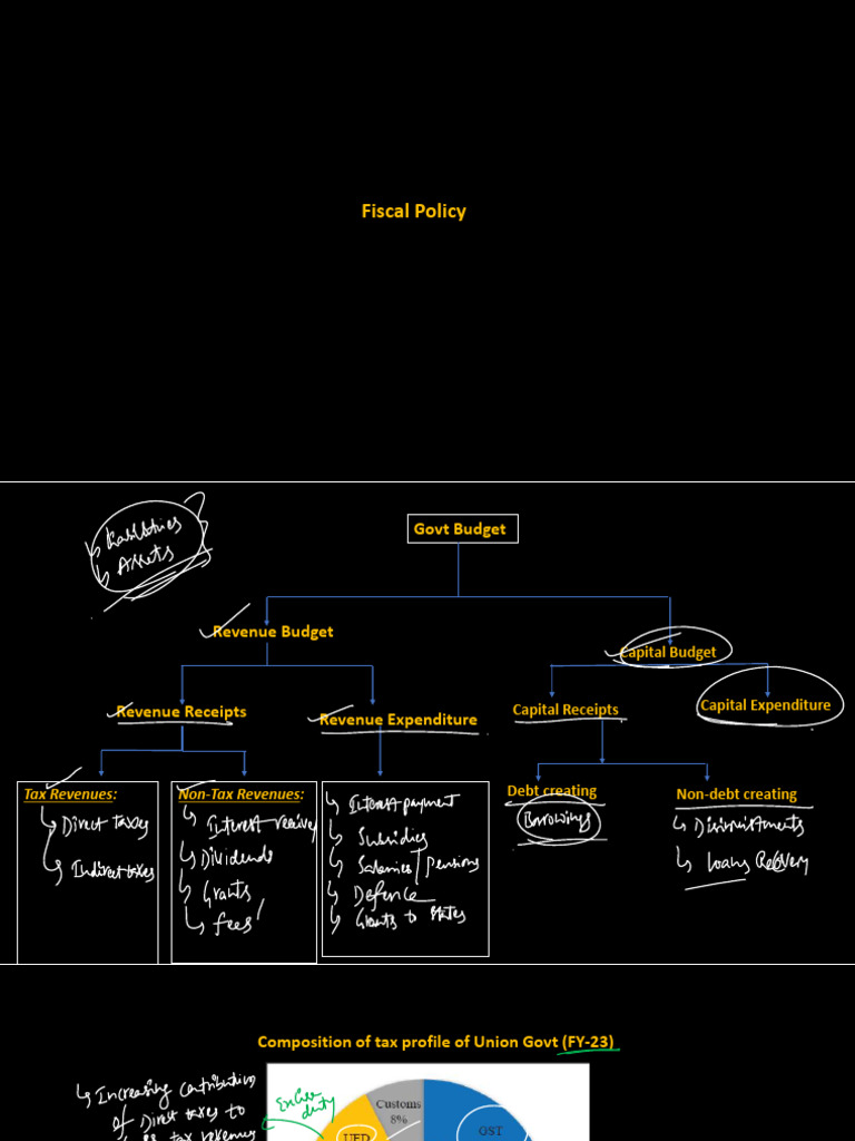Class PPT-Prelims Revision Classes Economy Lecture-7 5-Apr-2023 | PDF ...