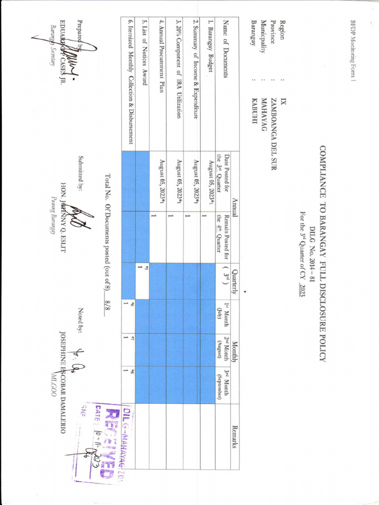 full disclosure-3rd QTR | PDF