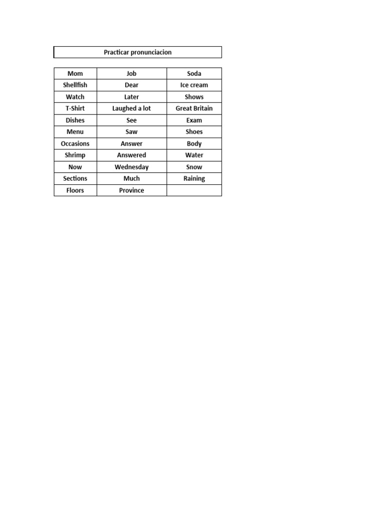 Pronunciation Practice Vocabulary List | PDF