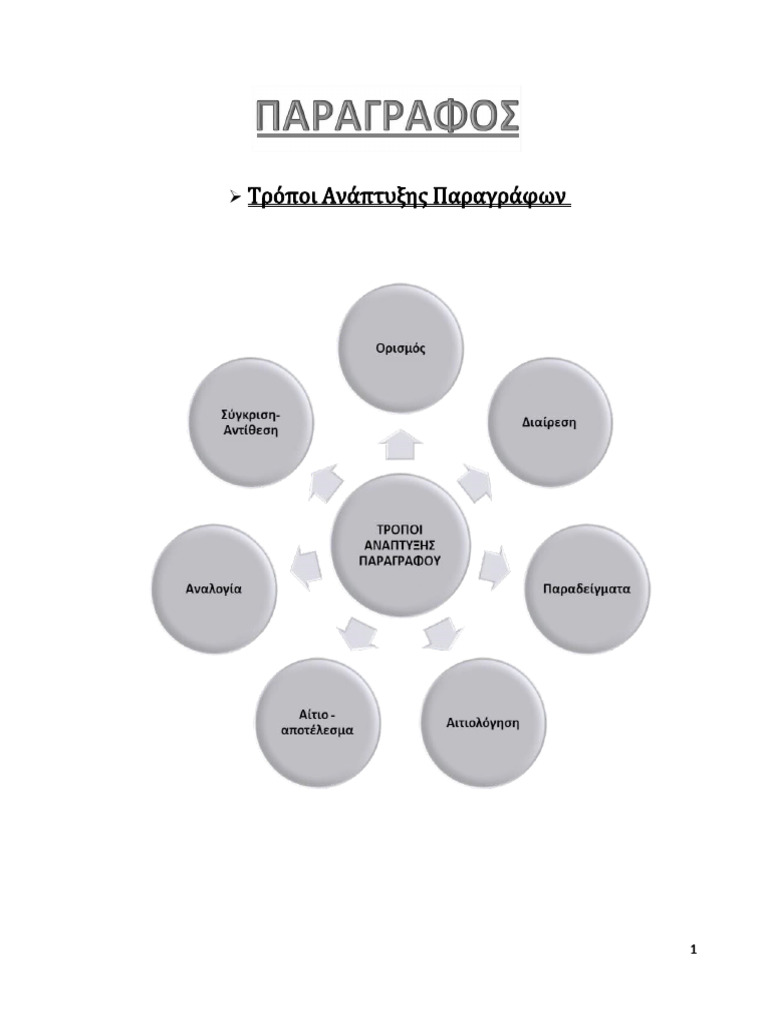 Έγγραφο | PDF