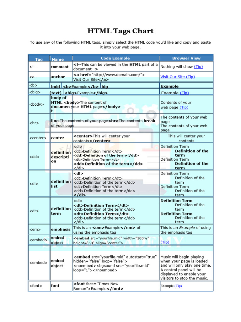 HTML TAGS | PDF | World Wide Web | Internet & Web