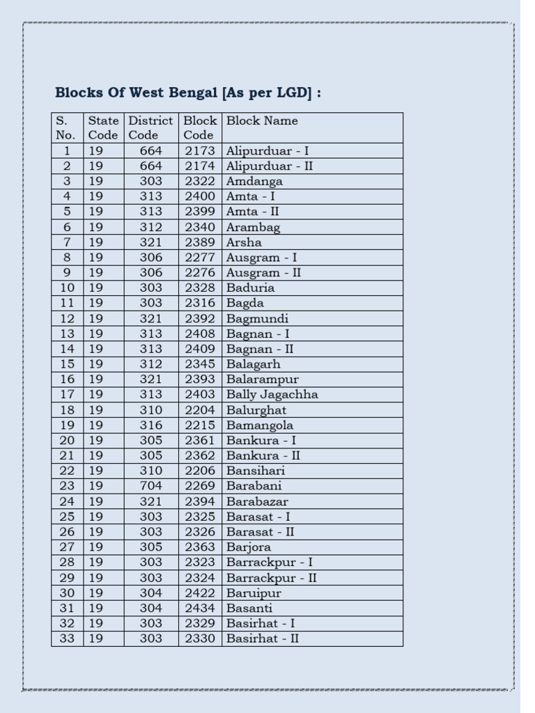 WBSSP Code List Block Code List | PDF