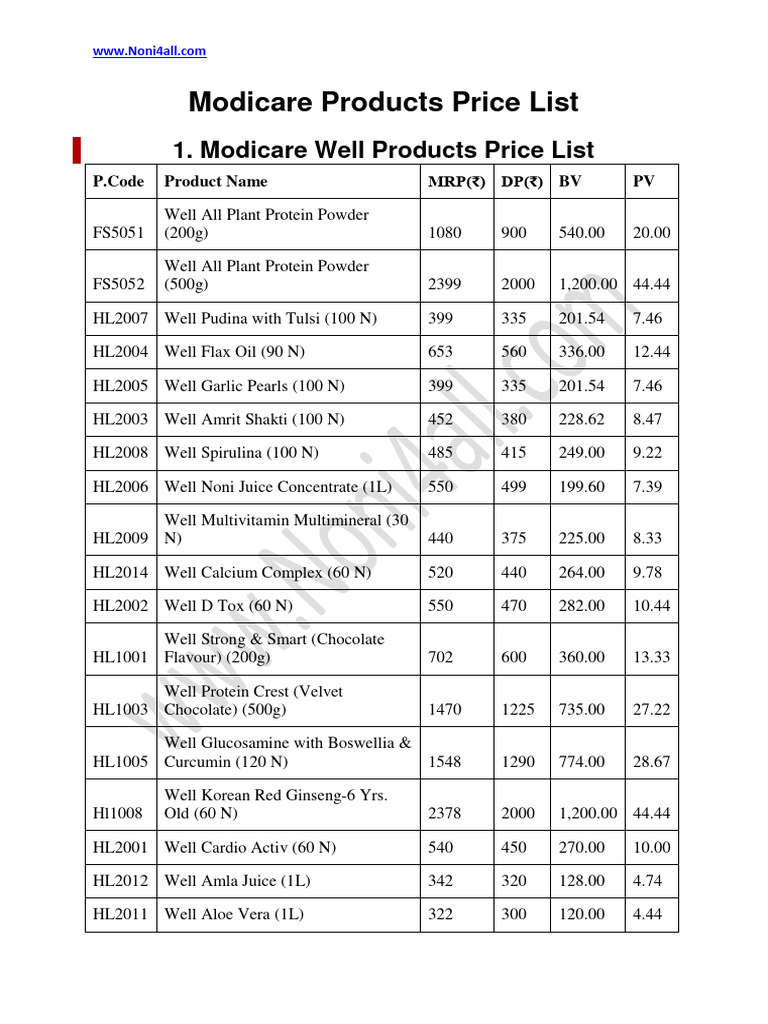 Modicare Products Price List | PDF | Shampoo