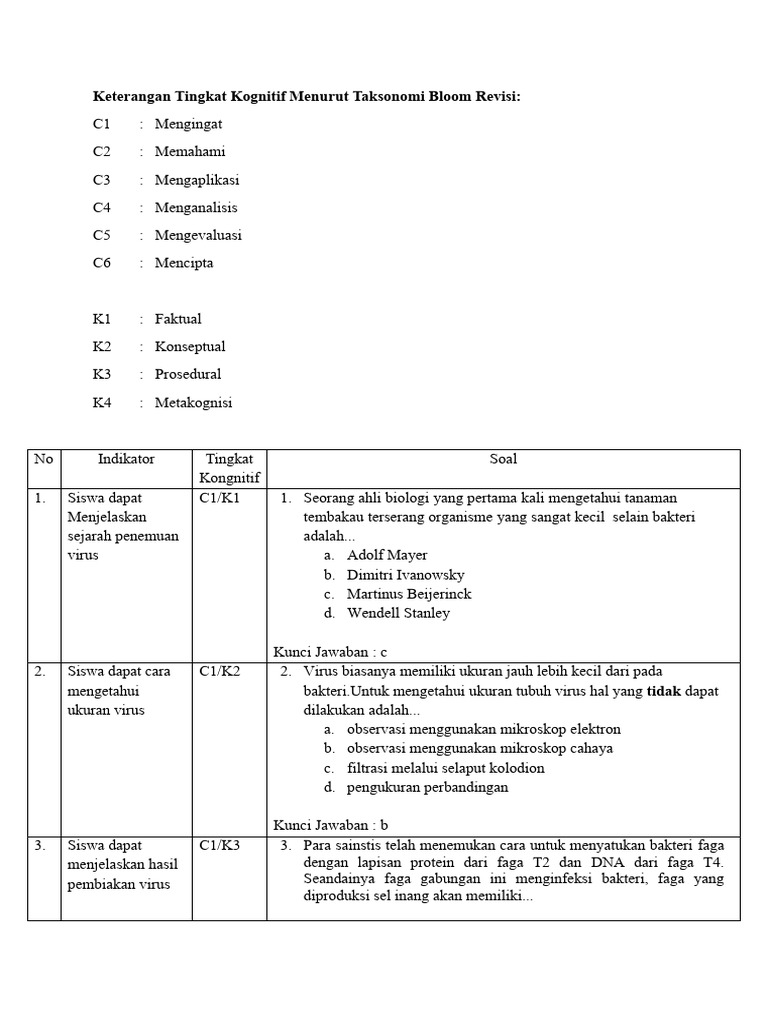 Contoh Soal Kognitif Taksonomi Bloom | PDF