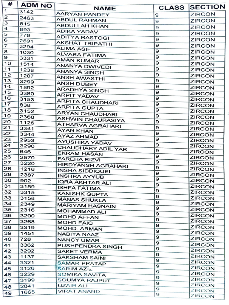 Student Names and Class Sections List | PDF