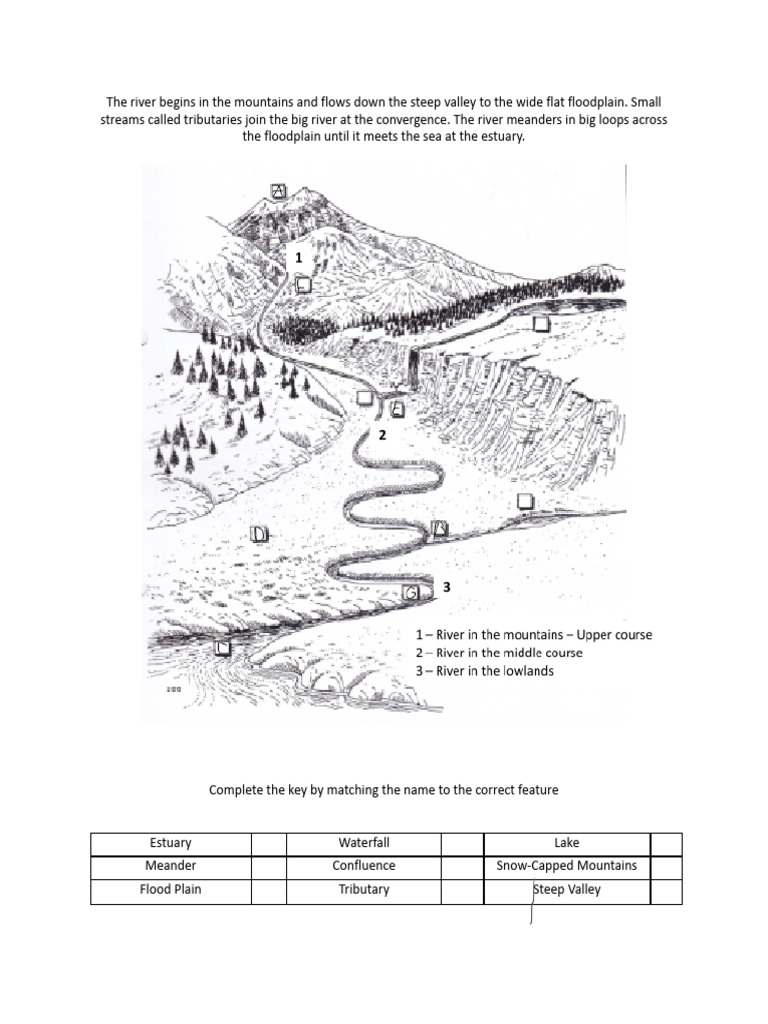 Rivers Revision Booklet | PDF | River | Flood