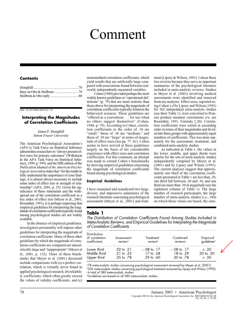 Interpreting the Magnitudes of Correlation Coefficients_James F. Hemphill | PDF | Effect Size ...