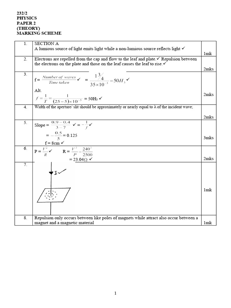 Physics p2 Ms Form 3 2022 End Term 1 Teacher - Co .Ke | PDF | Electron | Inductor