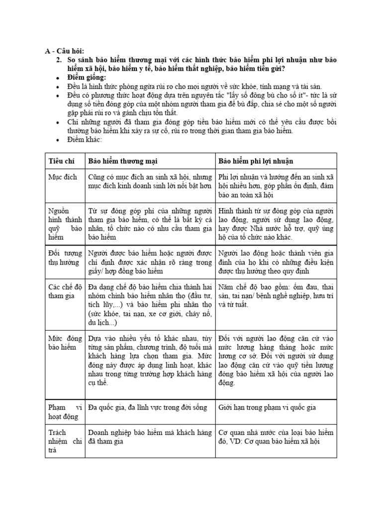 ôn tập KDBH | PDF