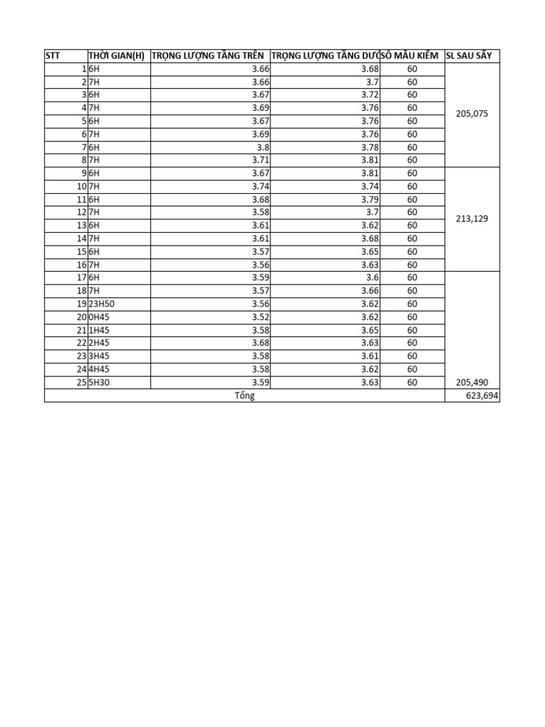 Histogram Pdf