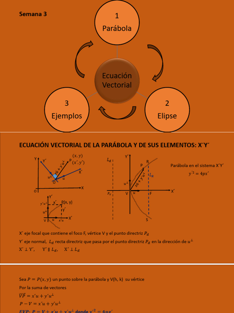 Ecuación Vectorial de La Parábola y Elipse | PDF | Vector Euclidiano | Geometría euclidiana