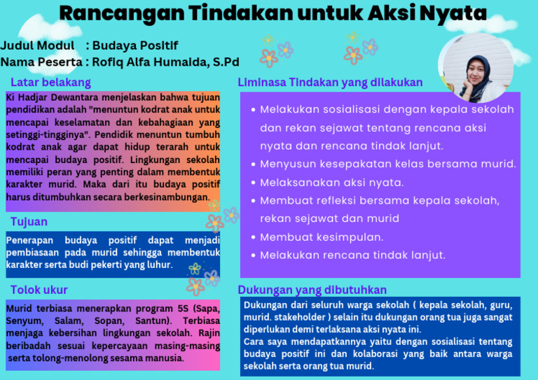 Rancangan Aksi Nyata Modul 1.4 - Rofiq Alfa Humaida-1 | PDF | Karier ...