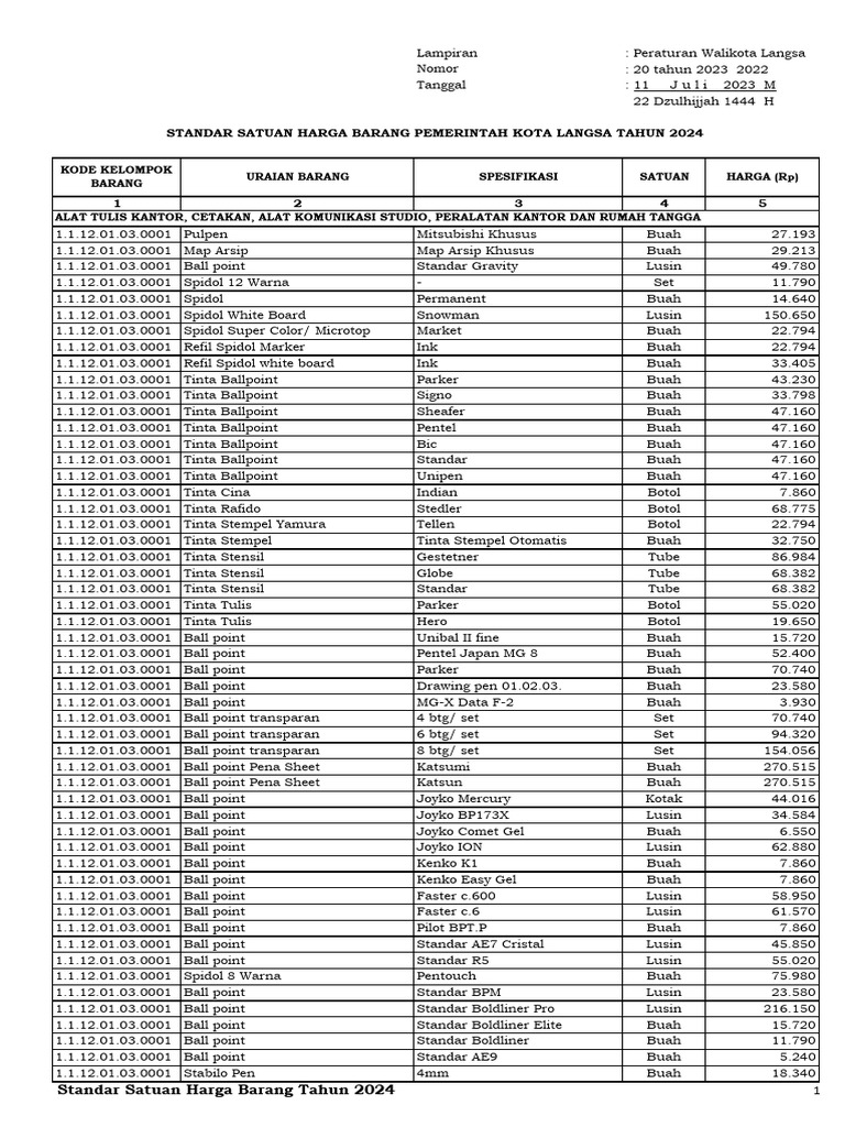 Lampiran SSH 2024 | PDF