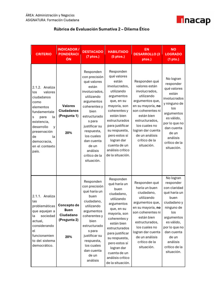 Rúbrica de Evaluación Sumativa 2 | PDF | Ciudadanía
