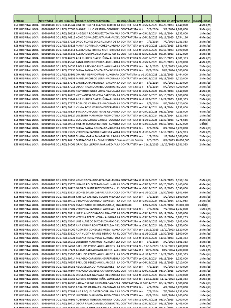 SECOP II - Procesos de Contrataci n 20240423 (1) | PDF