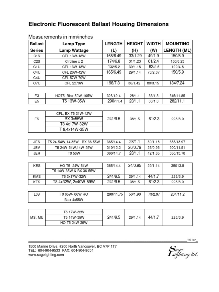 Ballast Housing Dimensions Overview | PDF