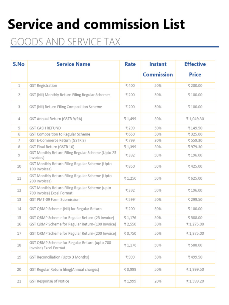 GST Services and Commission Rates | PDF | Taxation | Government Finances