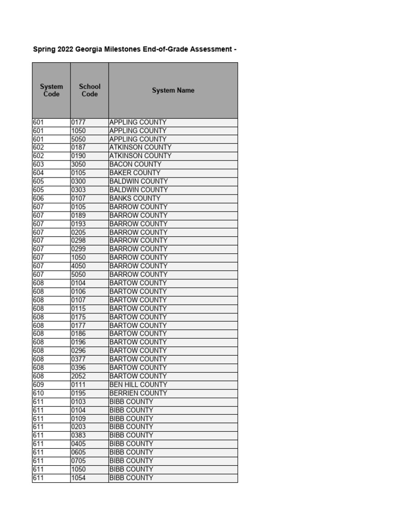 Georgia Milestones EOG Assessment 2022 | PDF | Home & Garden