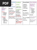 Oxford Learner's Thesaurus A Dictionary | PDF | Noun | Verb