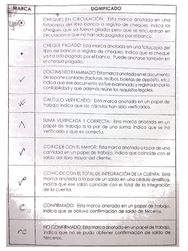 Marcas de Auditoria | PDF