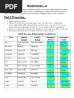 Monster Genetics Lab 1 | PDF | Dominance (Genetics) | Genotype