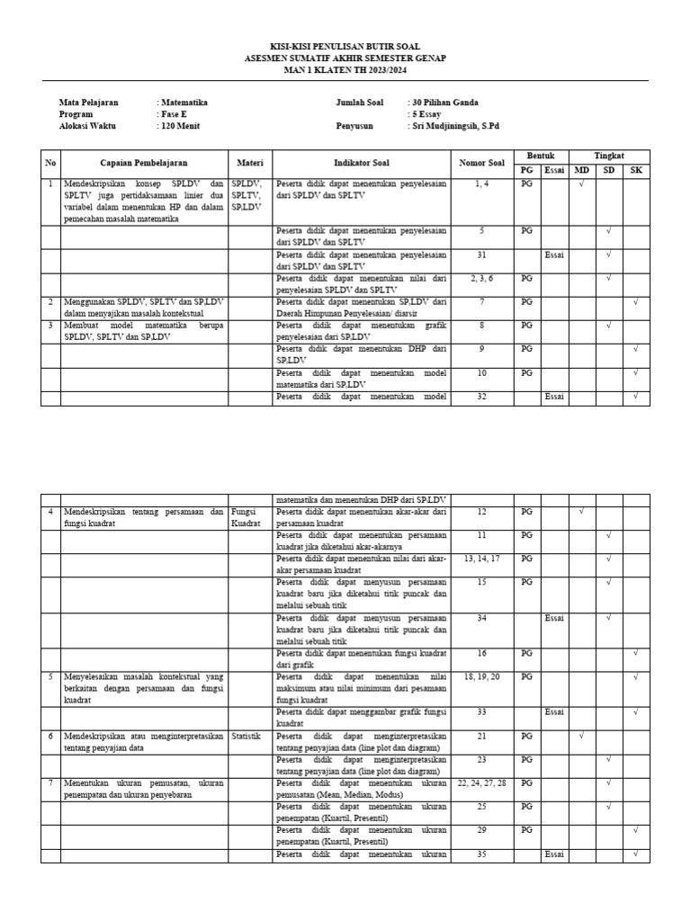 Kisi-Kisi MTK Bu Muji - 11524 | PDF