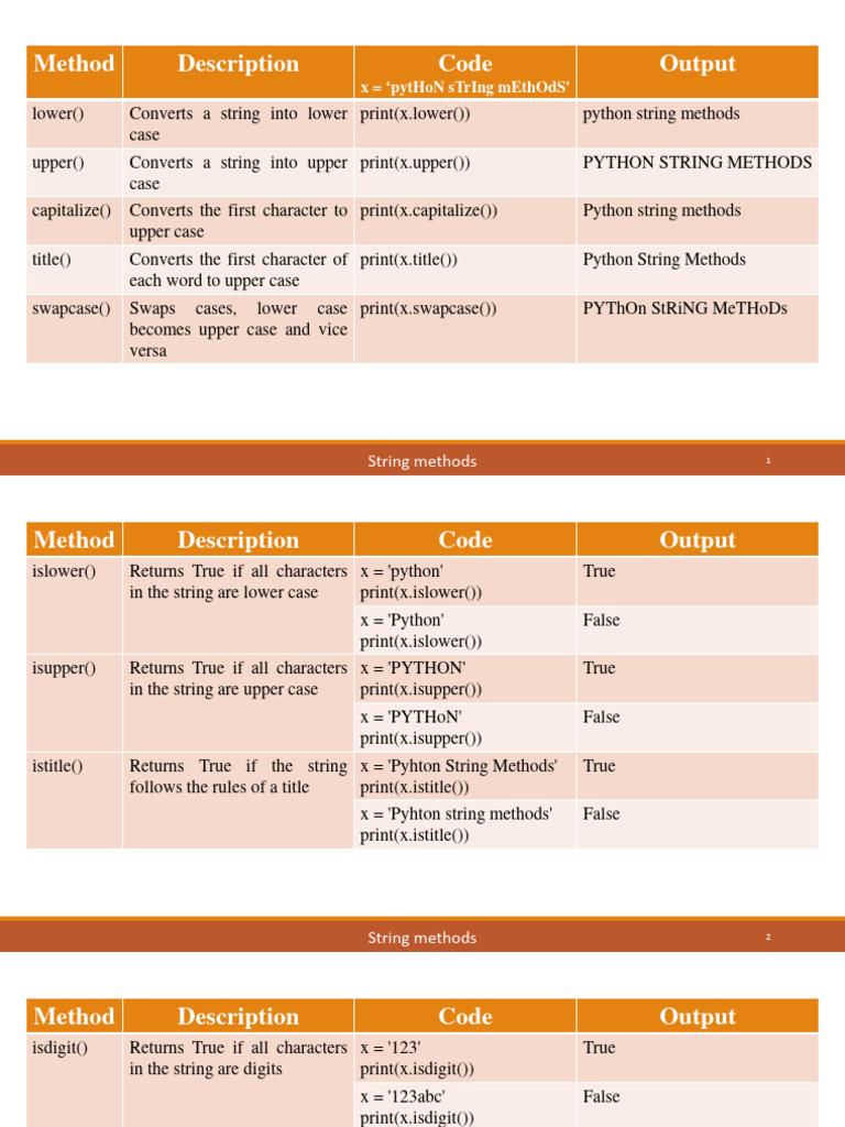 Lecture 2.6 - String Methods | Download Free PDF | String (Computer ... Lecture 2.6 - String Methods | Download Free PDF | String (Computer ...