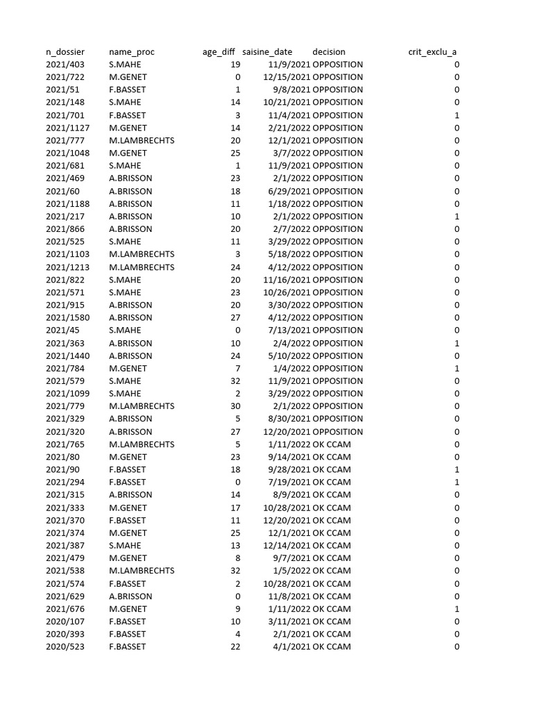 Stats Opposition Mariage PYTHON FINAL | PDF Stats Opposition Mariage PYTHON FINAL | PDF