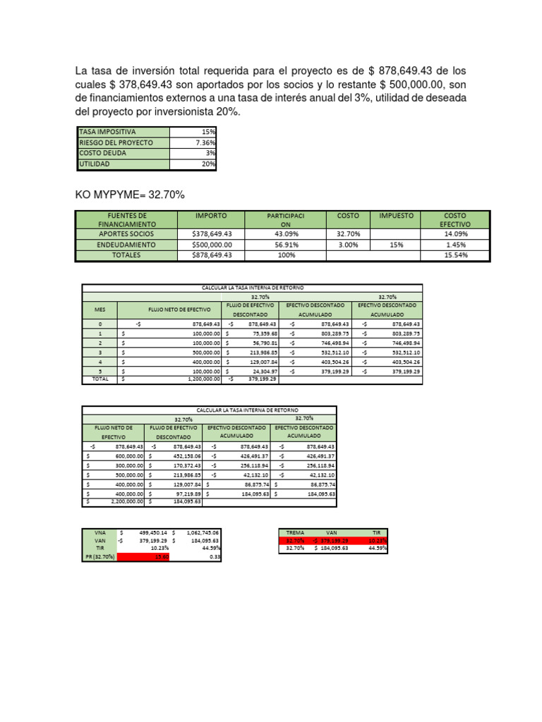 Tasa de Retorno | PDF | Tasa interna de retorno | Economias