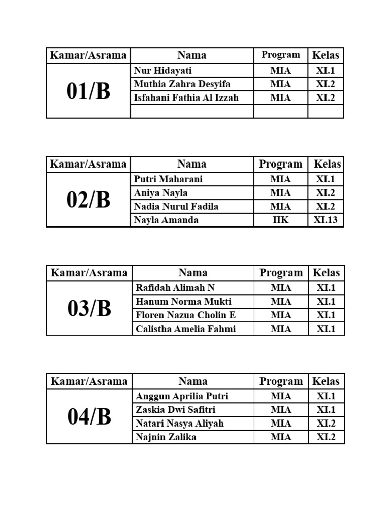 Data Kamar KLS Xi & Xii Putri B Dan D | PDF