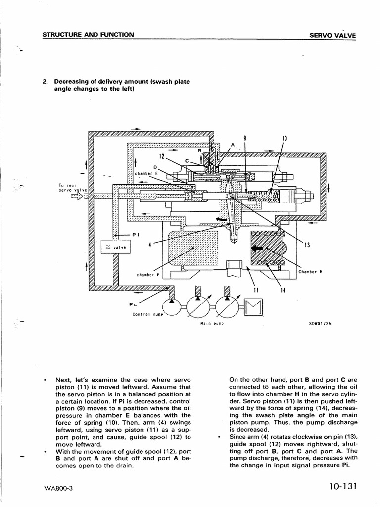 F SF PPC Valve and EPC Valve | PDF