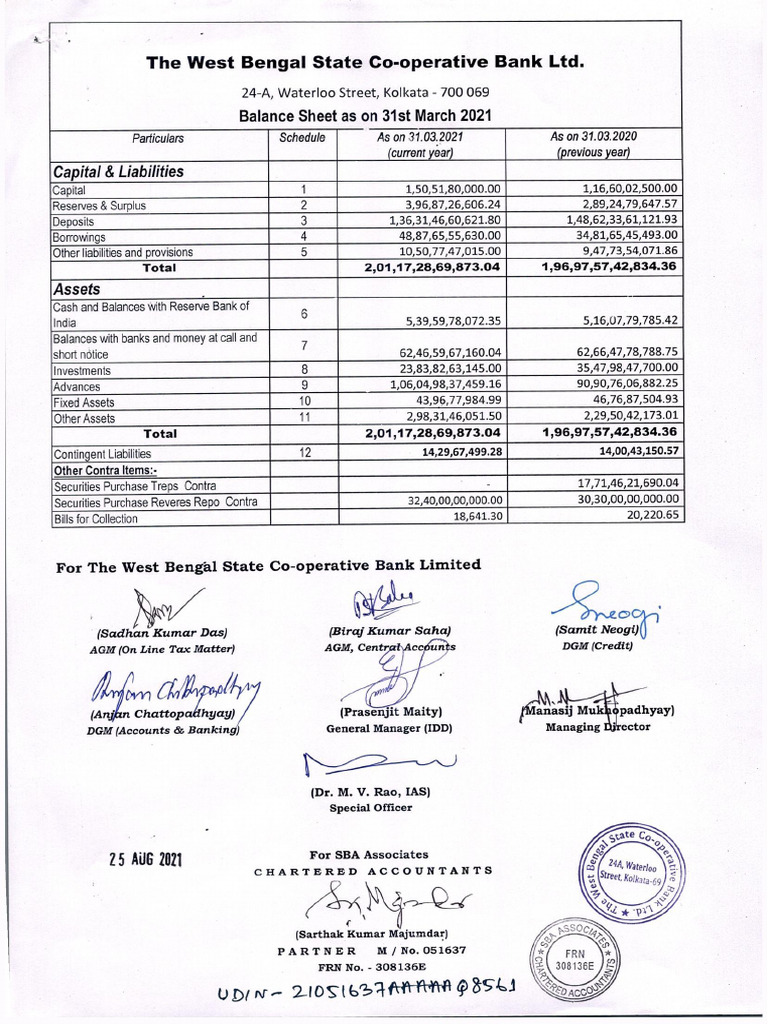 ANNUAL_AUDITED_ACCOUNTS_2020_2021 - Copy | PDF