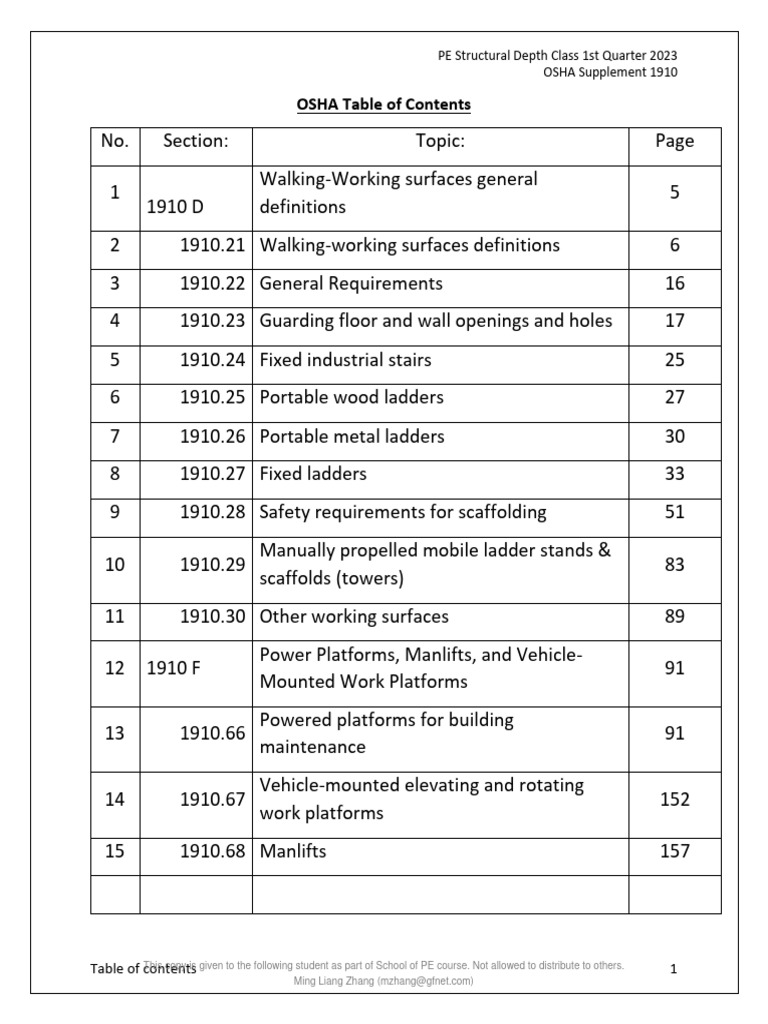 OSHA Appendix | PDF | Scaffolding | Stairs