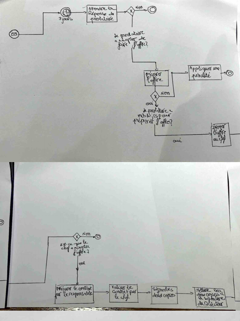 Kadiri Lina BPMN | PDF