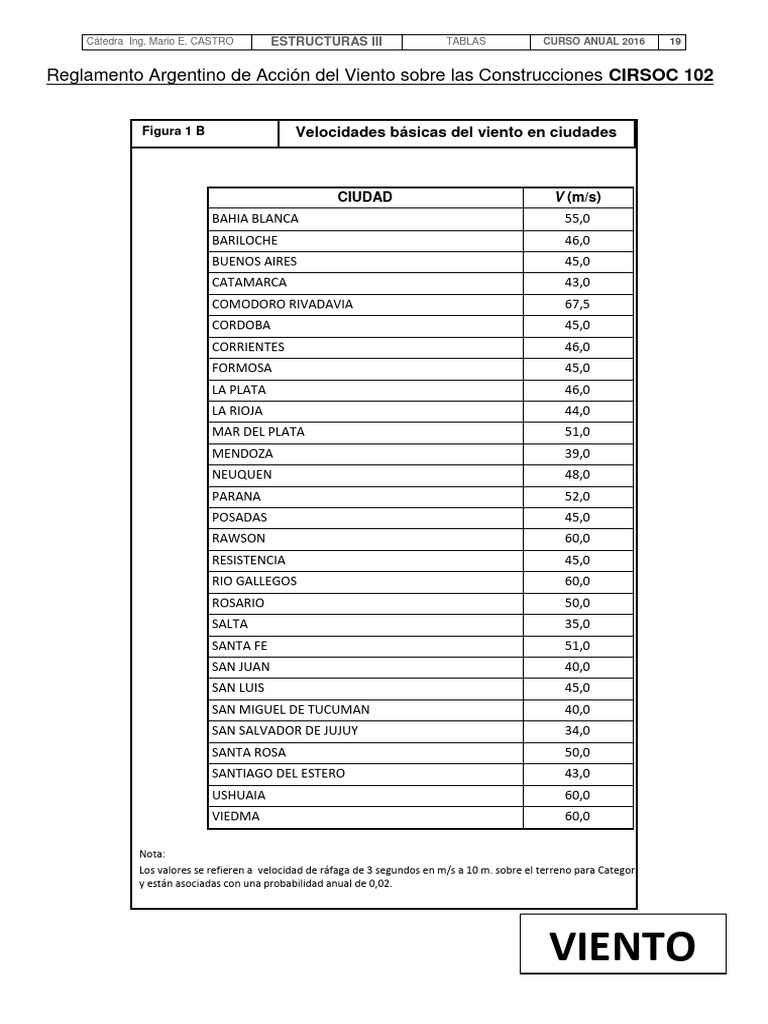 Tablas E3-19-29 | PDF | edificio | Agua