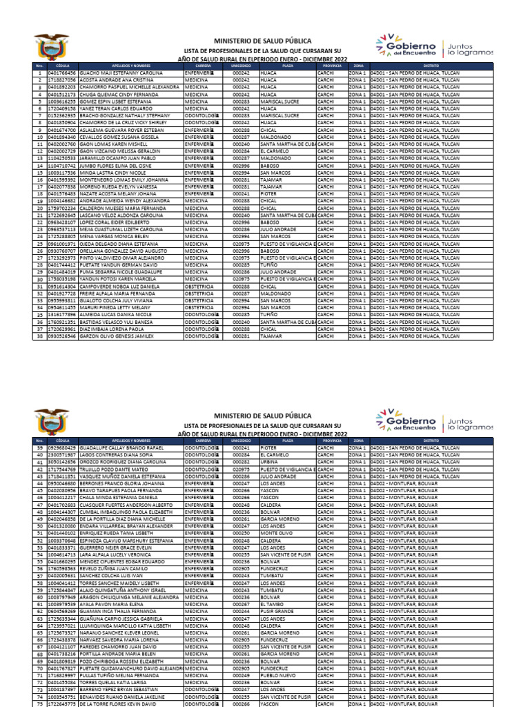 Lista de Profesionales de Salud 2022 | PDF | Ecuador