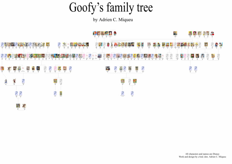 Goofy Tree | PDF