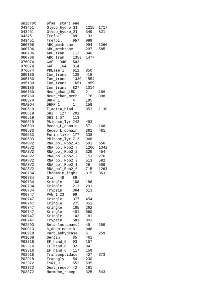 1471 2105 13 S17 S11 S1 | PDF | Biochemistry | Chemistry