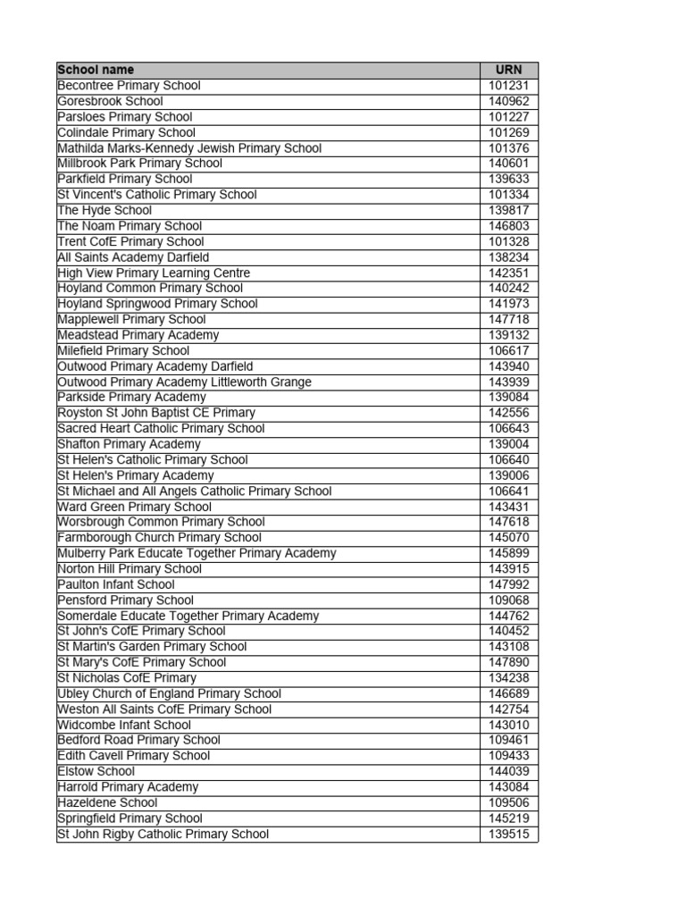 EYFS Reforms Early Adopter List 27 January 2021 | PDF