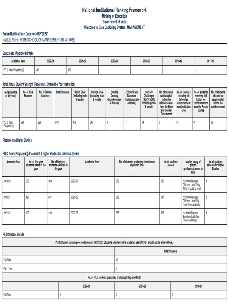 Data Submitted For Nirf Ranking 2024 | PDF | Expense
