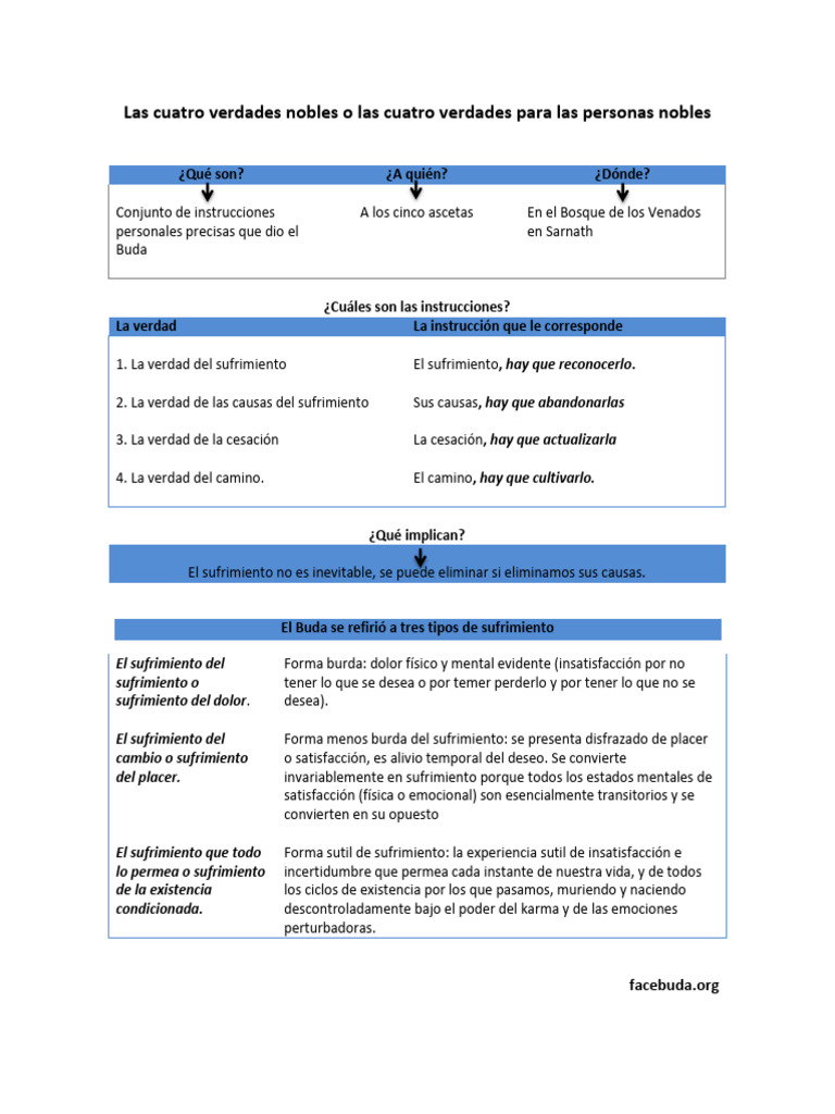 COR Esquema3 | PDF