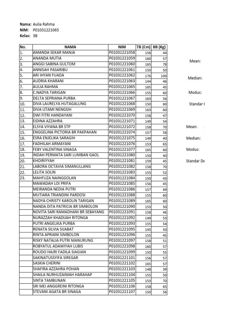 Aulia Rahma - 3B - Statistika | PDF