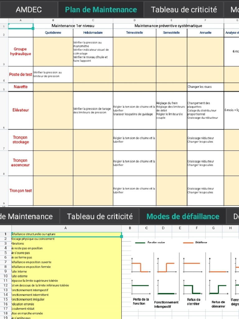 Classeur AMDEC - Automobile - EXCEL Personnalisable | PDF