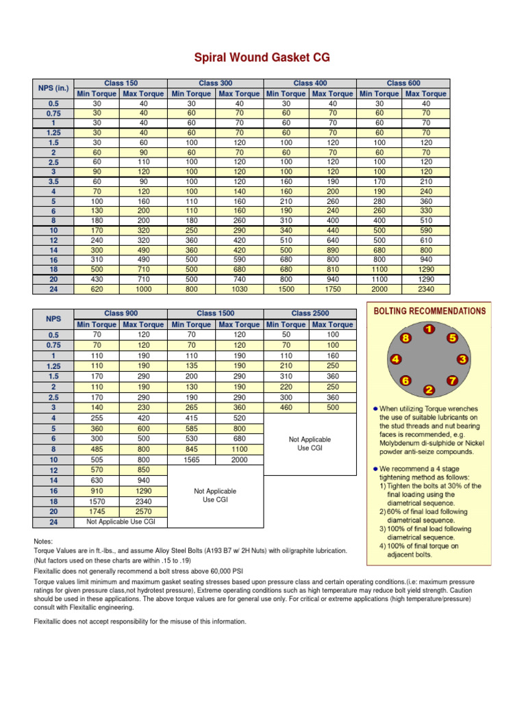 Torque Values for Gasket Applications | PDF | Mechanical Engineering ...