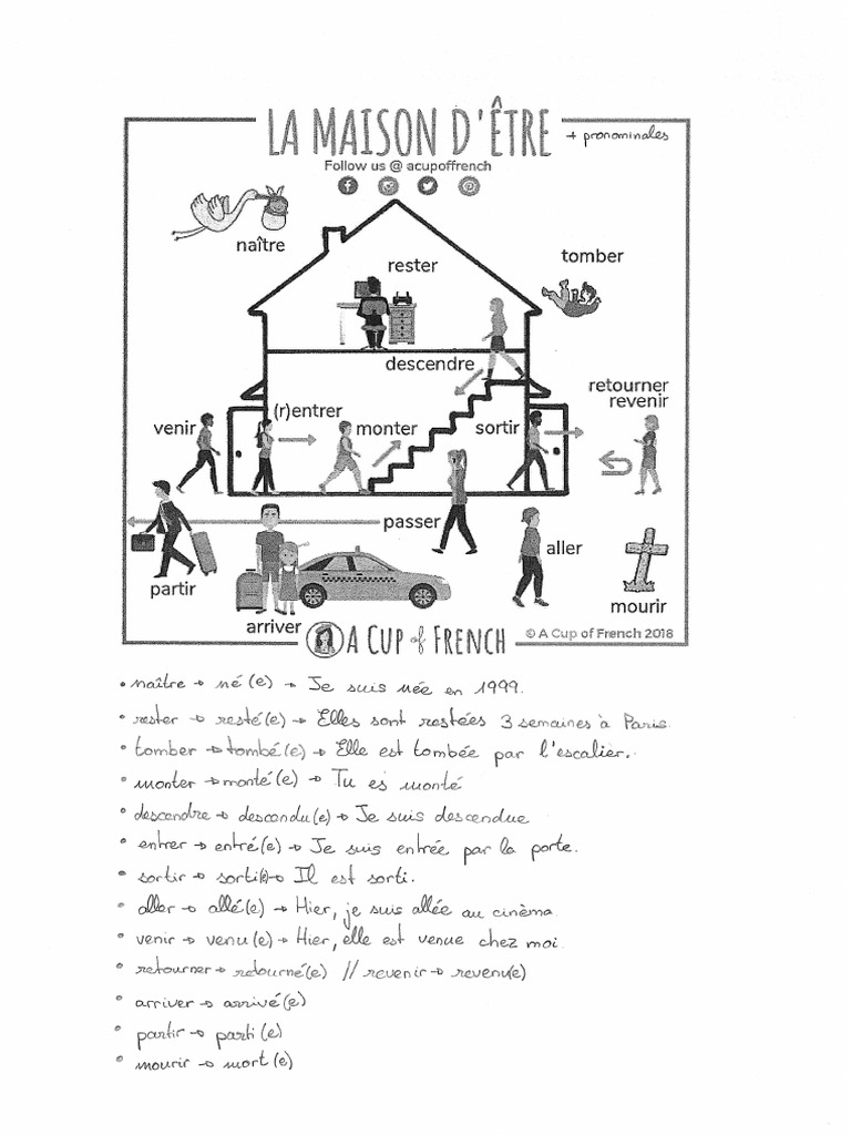 La Maison d'Être | PDF