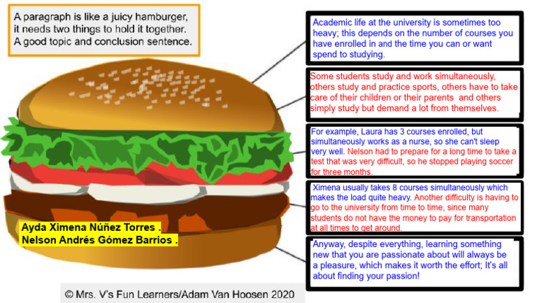 Hamburger Paragraph Template | PDF