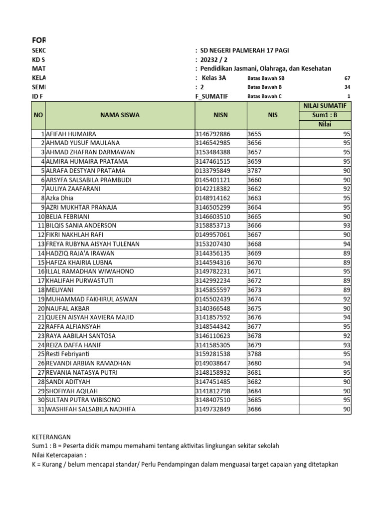 Laporan Nilai PJOK Kelas 3A | PDF