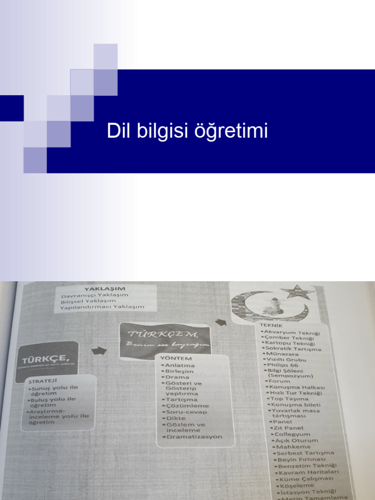 Dil Bilgisi Öğretimi 2. Ders 4. Teknik | PDF